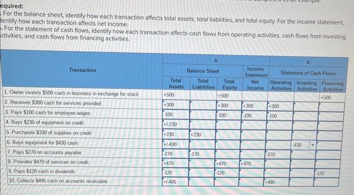 Solved quired: For the balance sheet, identify how each | Chegg.com