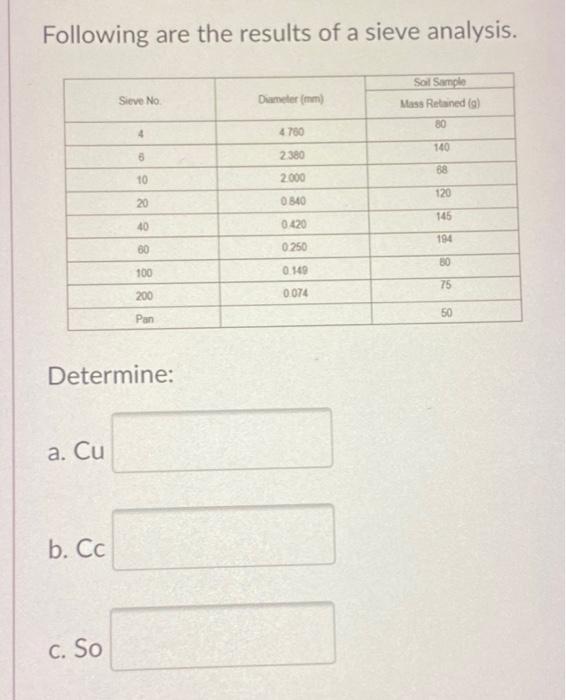 Solved Following are the results of a sieve analysis. | Chegg.com