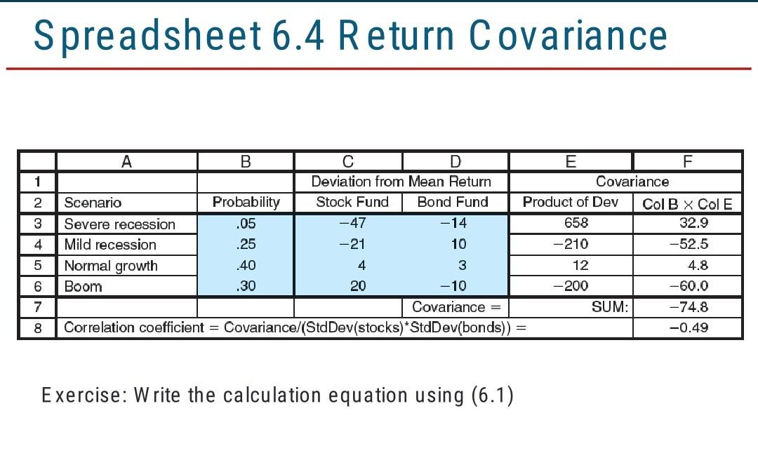 Solved Spreadsheet 6.4 Return Covariance 1 2 3 4 A B C D | Chegg.com