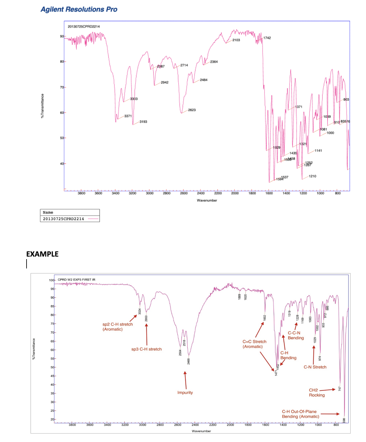 Solved Please annotate this spectrum? IR SpectroscopyWe can | Chegg.com