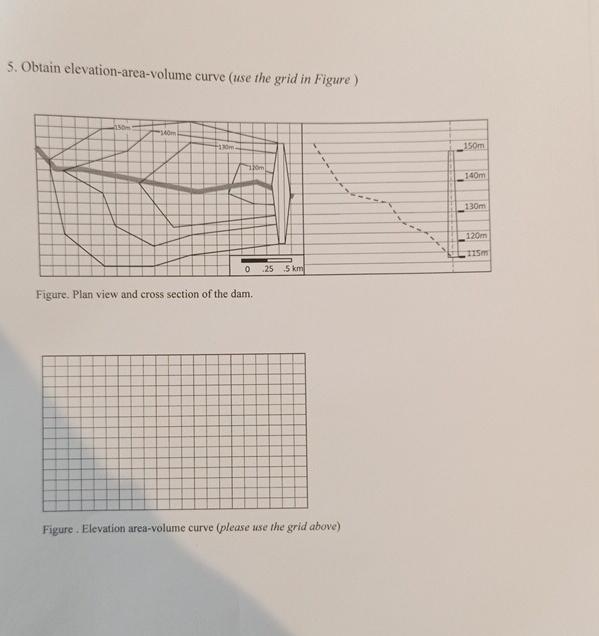 Solved Obtain elevation-area-volume curve (use the grid in | Chegg.com