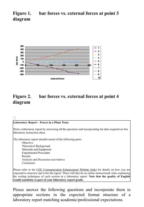 Please help me draw the external force-bar force | Chegg.com
