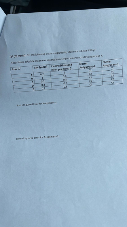 Solved Q5 (20 ﻿marks): For the following cluster | Chegg.com