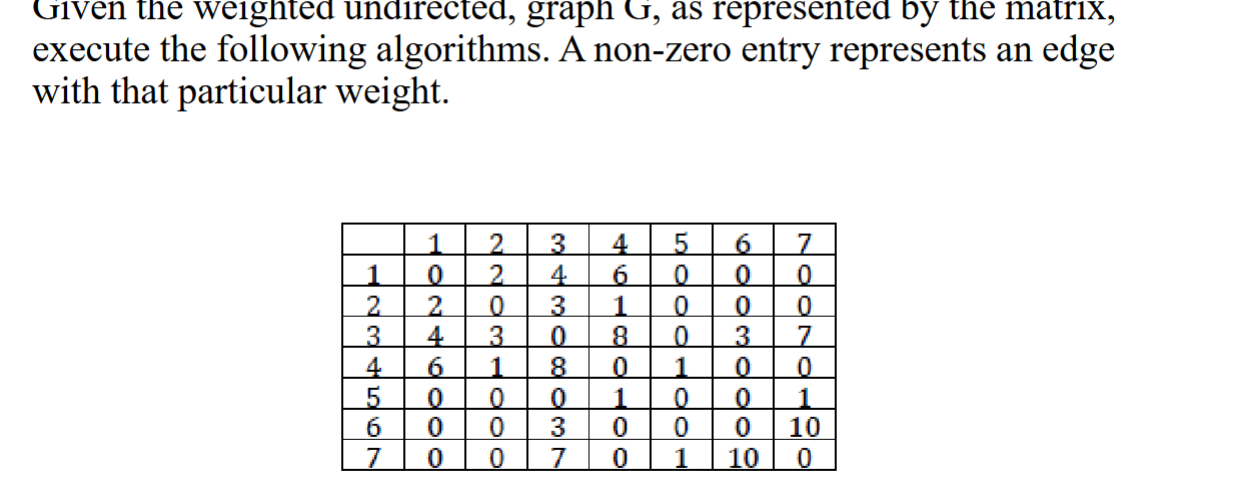 Solved Given the weignted undirected, graph G , ﻿as | Chegg.com