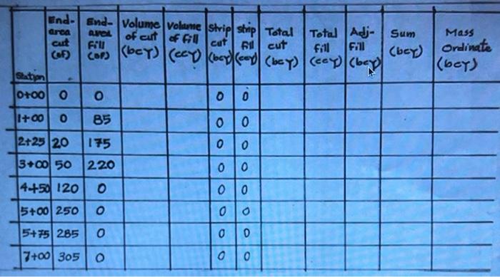 Solved if someone could explain in detail using formulas for | Chegg.com