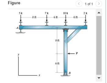 Solved Consider the frame shown in (Figure 1)Figure. ﻿Assume | Chegg.com