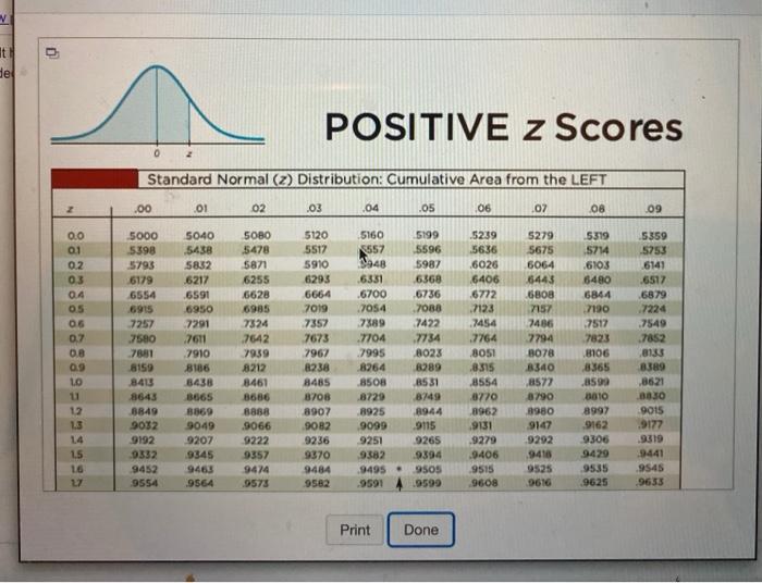 Solved Assume that suits have scores that are normally | Chegg.com