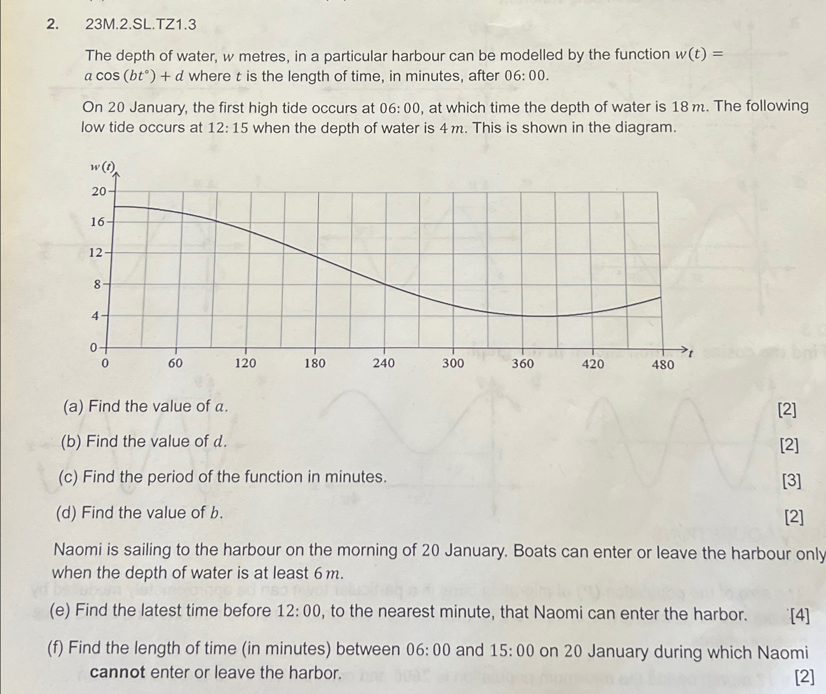 Solved 23M.2.SL.TZ1.3The depth of water, w ﻿metres, in a | Chegg.com