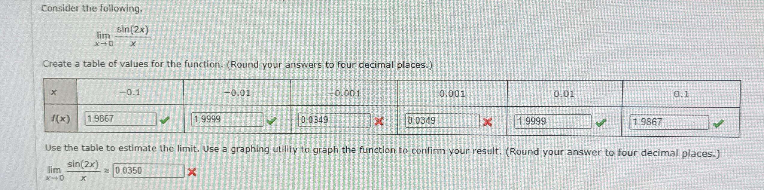 Solved Consider the following.limx→0sin(2x)xCreate a table | Chegg.com