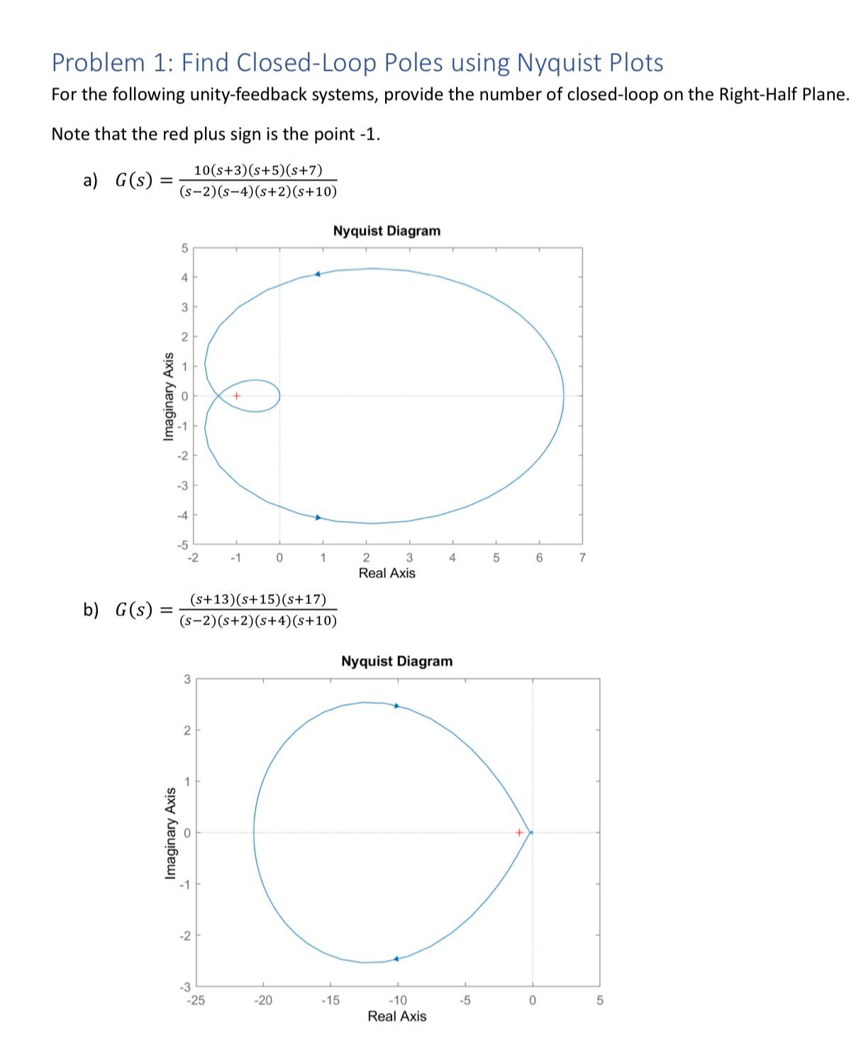 Solved Problem 1: Find Closed-Loop Poles using Nyquist | Chegg.com