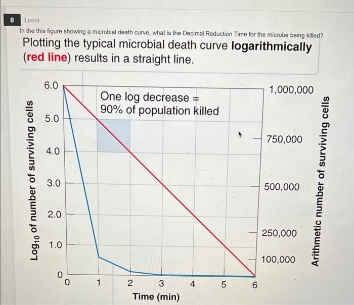 Solved 8 1 point In the this figure showing a microbial | Chegg.com