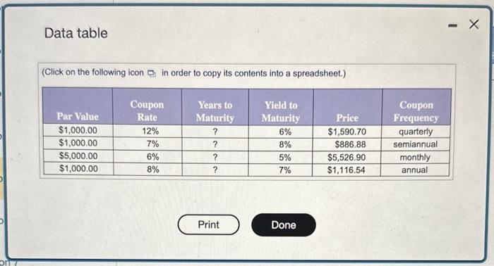 Solved Data table (Click on the following icon in order to | Chegg.com