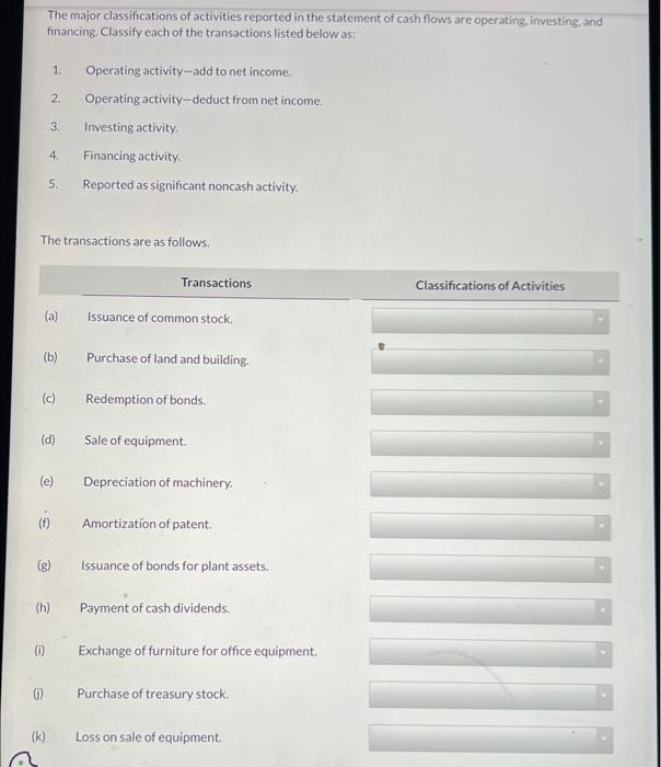 Solved The major classifications of activities reported in | Chegg.com