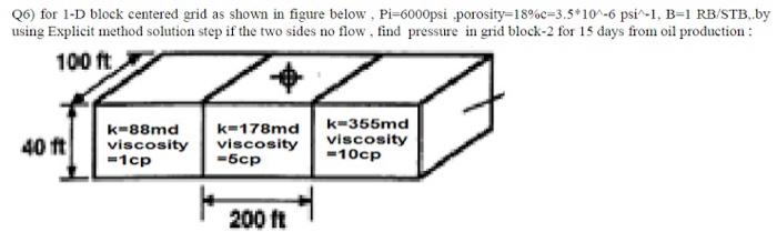 Solved Q6) for 1-D block centered grid as shown in figure | Chegg.com