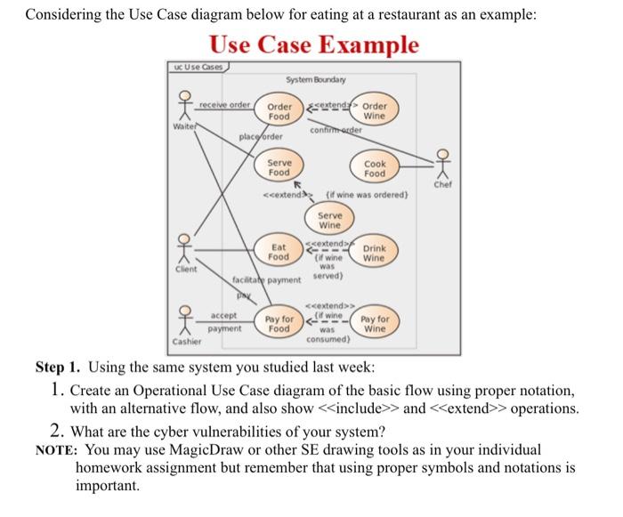 Solved Considering the Use Case diagram below for eating at | Chegg.com
