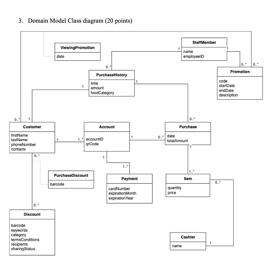 Solved provide a first cut sequence diagram for the use case | Chegg.com