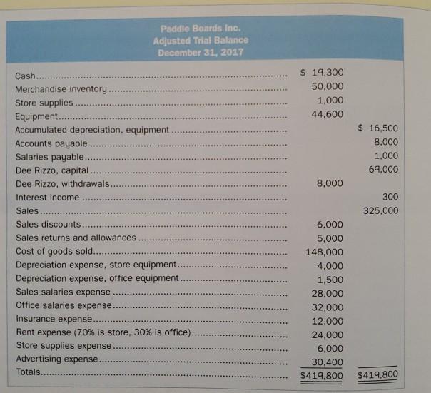 Solved Income Statement (Merchandiser), ( Service Provider) | Chegg.com