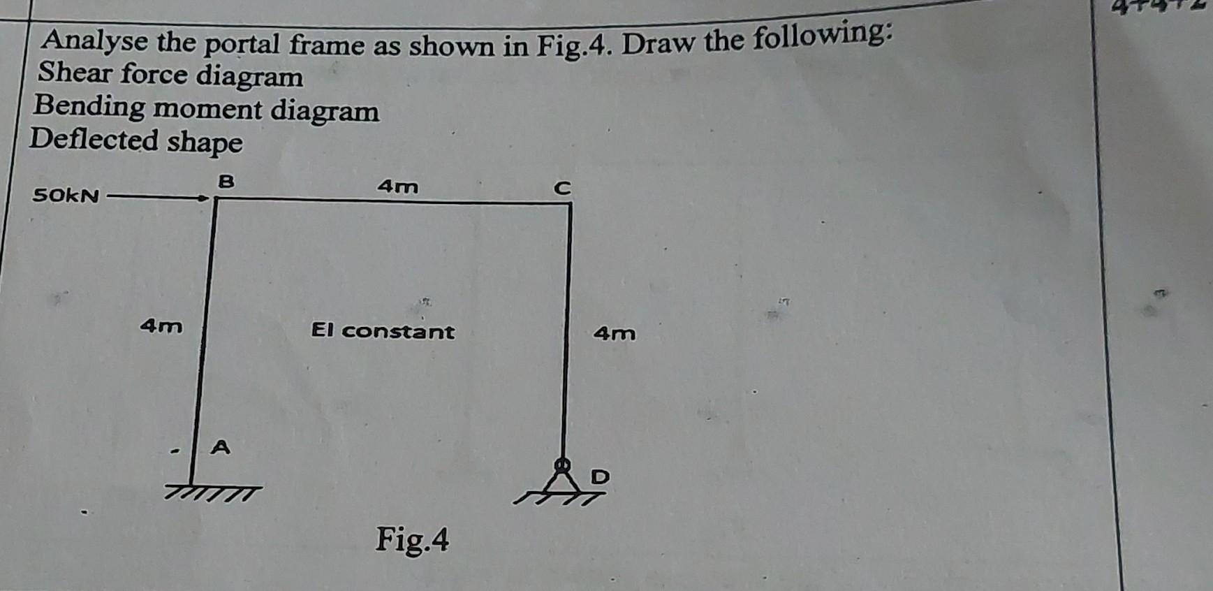Solved Analyse the portal frame as shown in Fig.4. Draw the | Chegg.com