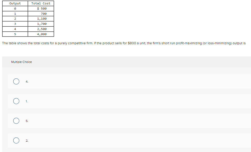 Solved The table shows the total costs for a purely | Chegg.com