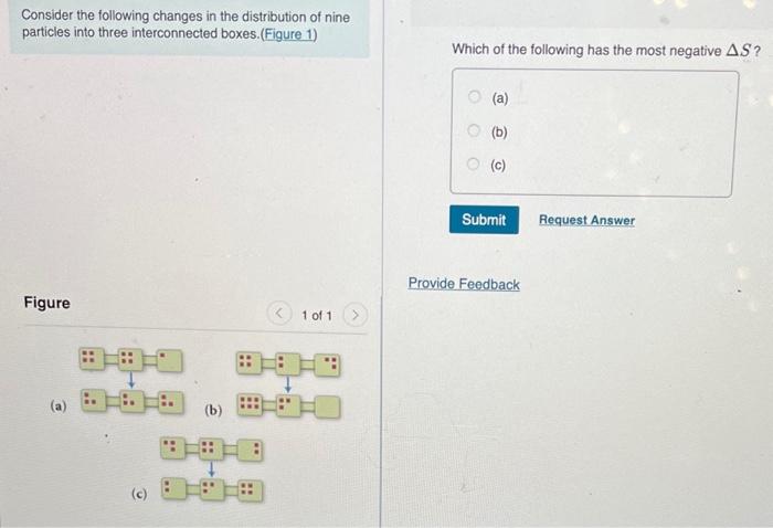 Solved Consider the following changes in the distribution of | Chegg.com