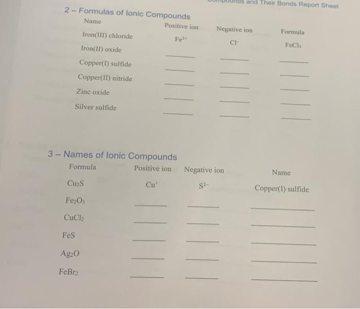 Solved ds and Their Bonds Report Sheet Formula Negative ion | Chegg.com