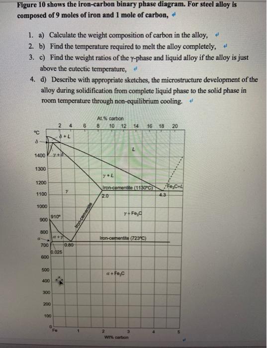 Solved Figure 10 shows the iron-carbon binary phase diagram. | Chegg.com