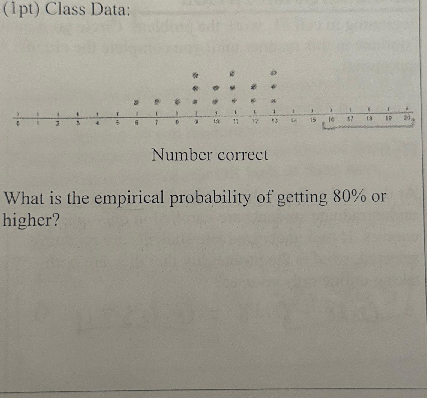 Solved (1pt) ﻿Class Data:Number correctWhat is the empirical | Chegg.com