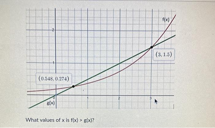 Solved Arithmetic Sequences Has A Common Difference Which Is
