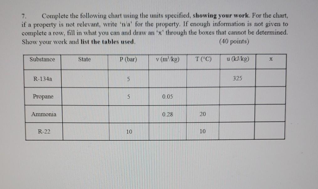 Solved 7. Complete the following chart using the units | Chegg.com