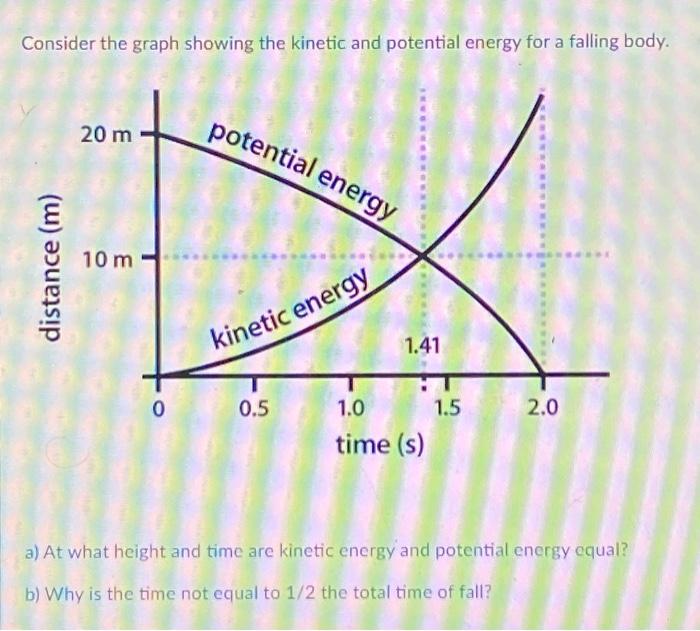Solved Consider the graph showing the kinetic and potential | Chegg.com