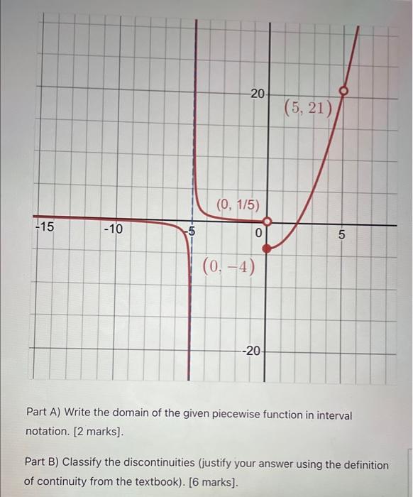 Solved Part A) Write the domain of the given piecewise | Chegg.com