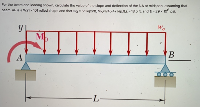 Solved given:a.) using fundamental units of force(kip) | Chegg.com