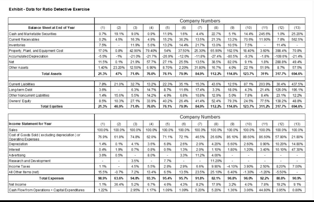 Effective financial statement analysis requires an | Chegg.com