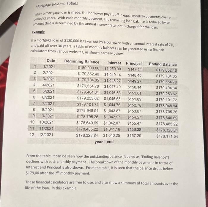 Solved Mortgage Balance Tables When a mortgage loan is made, | Chegg.com
