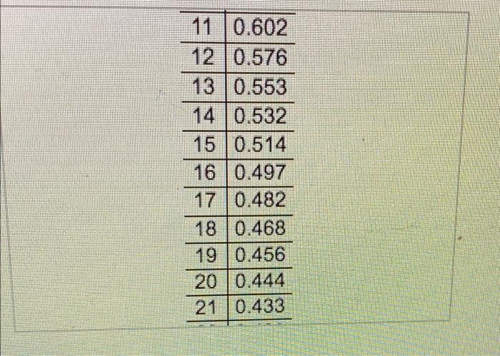 Solved A. which variable is likely the explanatory variable | Chegg.com
