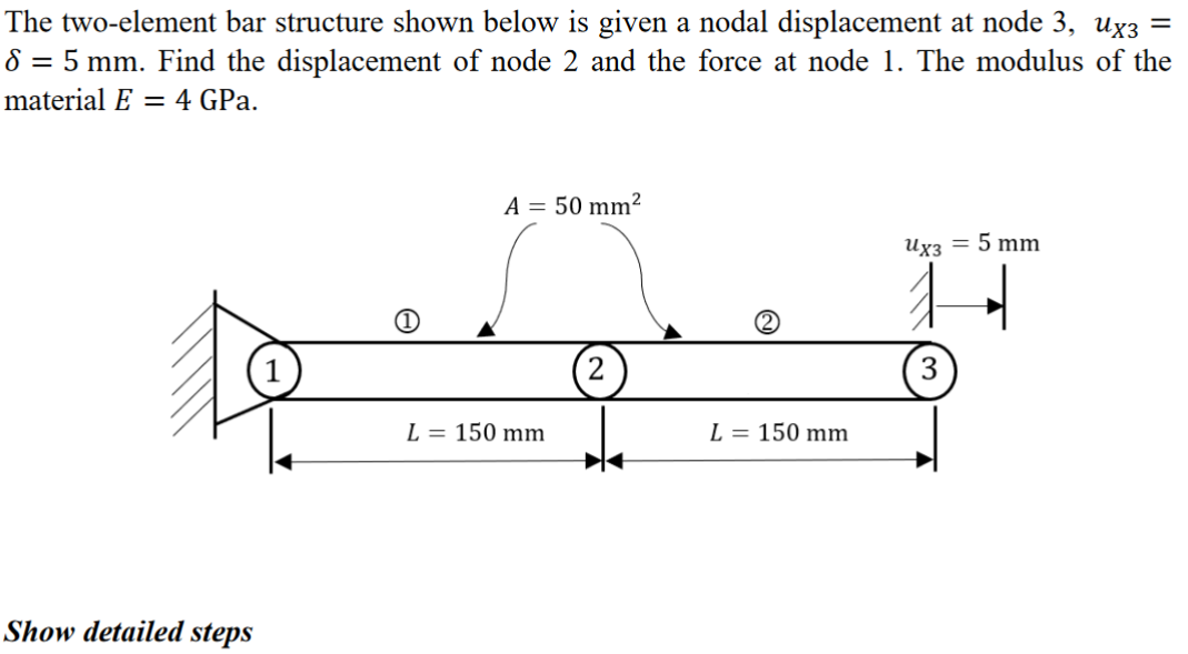 Solved The two-element bar structure shown below is given a | Chegg.com