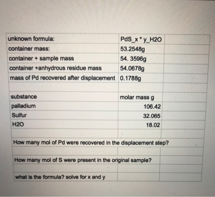 Solved unknown formula: PdS_X * y_H20 container mass: | Chegg.com