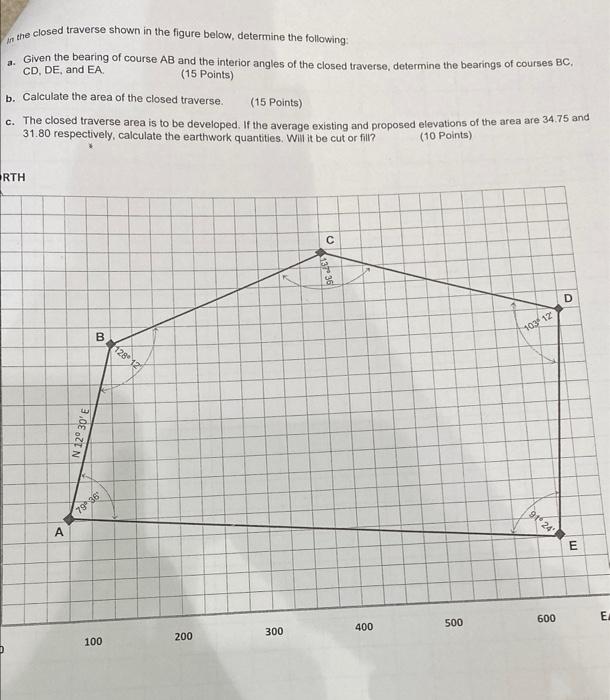 Solved in the closed traverse shown in the figure below, | Chegg.com