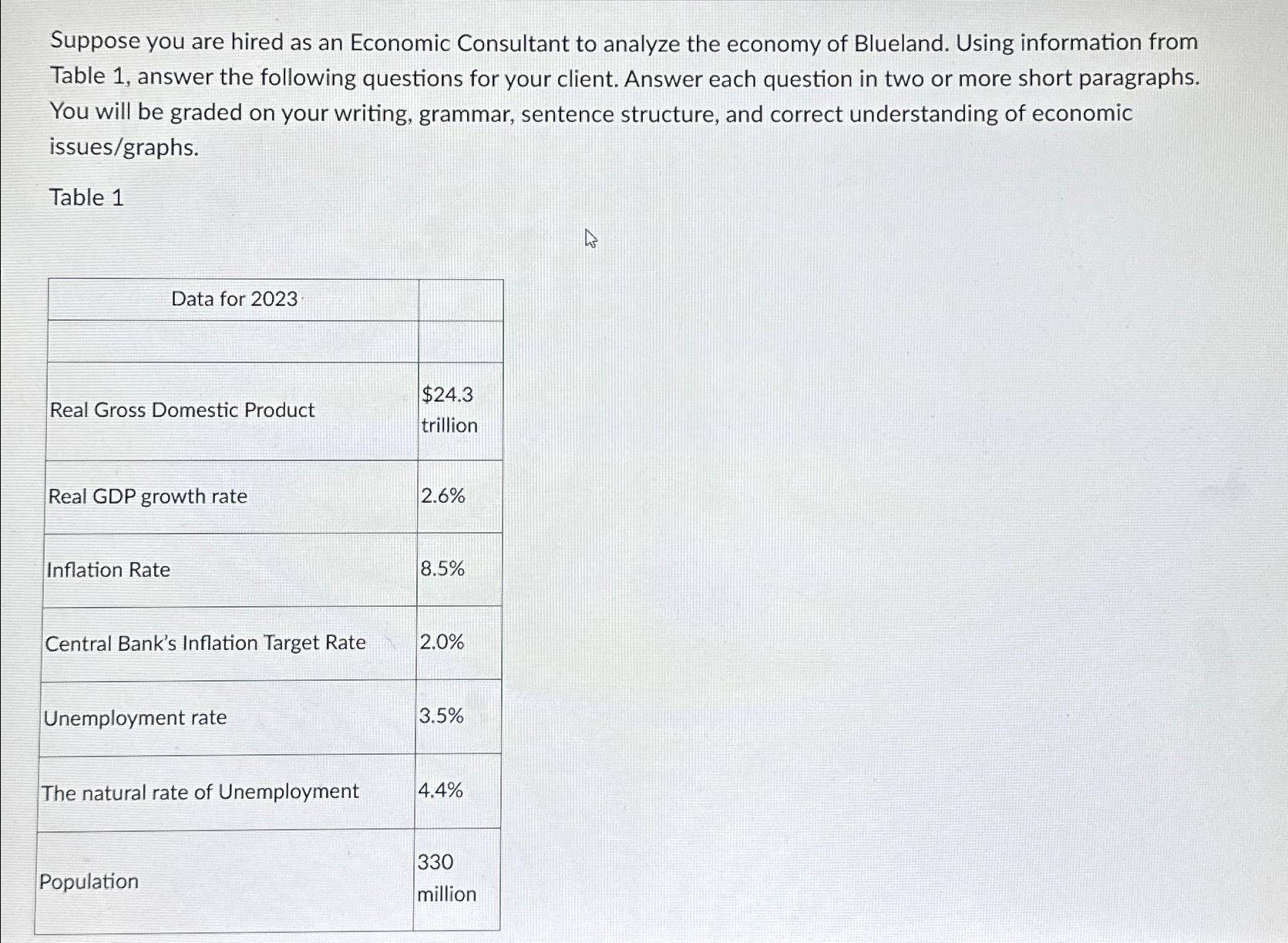 Solved Suppose you are hired as an Economic Consultant to | Chegg.com