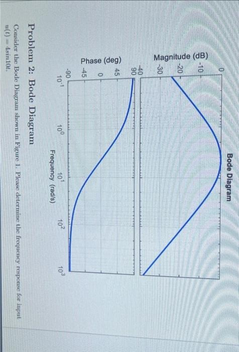 Solved Problem 2: Bode DiagramConsider the Bode Diagram | Chegg.com