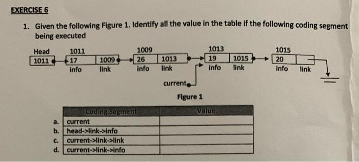 Solved EXERCISE 6 1. Given the following Figure 1. Identify | Chegg.com