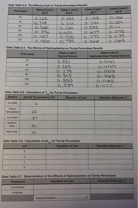 Solved could you answer the questions and fill in the empty | Chegg.com