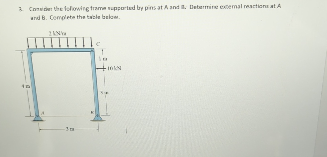 Solved Consider the following frame supported by pins at A | Chegg.com