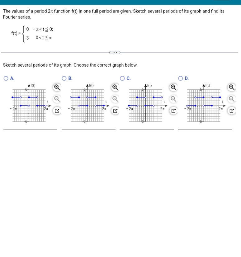 Solved Determine the function to which the Fourier series | Chegg.com