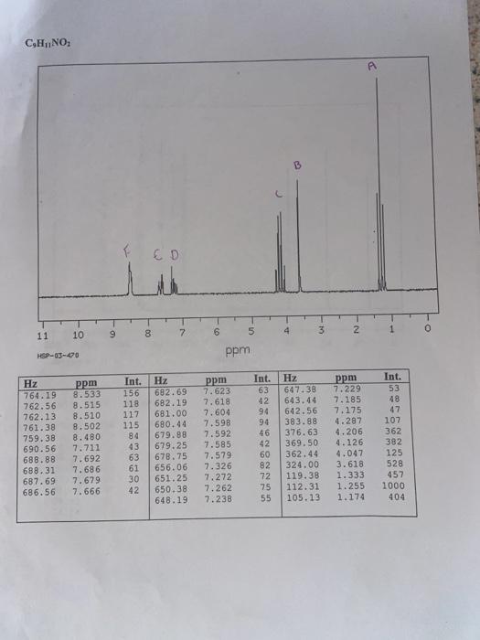 Solved C9H11NO2 from the three spectrums find the structure | Chegg.com