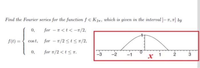 Solved Find the Fourier series for the function f∈K2π, which | Chegg.com