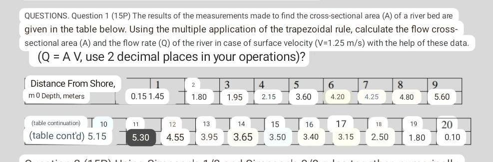 Solved QUESTIONS. Question 1 (15P) The results of the | Chegg.com