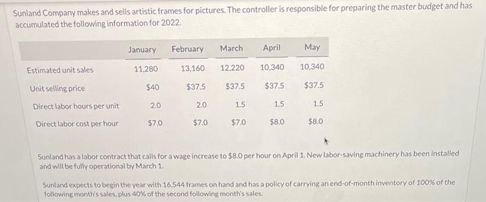 Solved Sunland Company makes and sells artistic frames for | Chegg.com