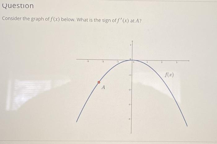 Solved Question Consider the graph of f'(x) below. What is | Chegg.com