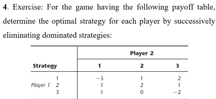 Solved Exercise: For the game having the following payoff | Chegg.com